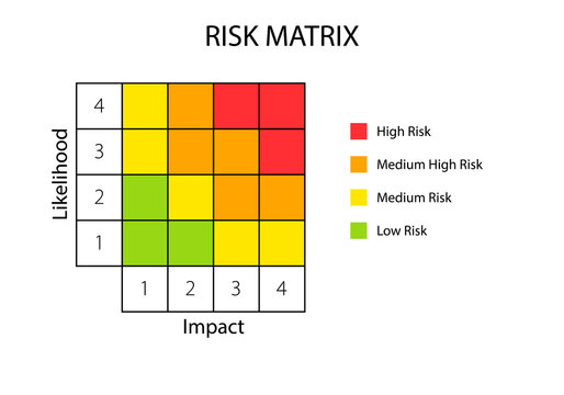 Risk Management | Hermes Application